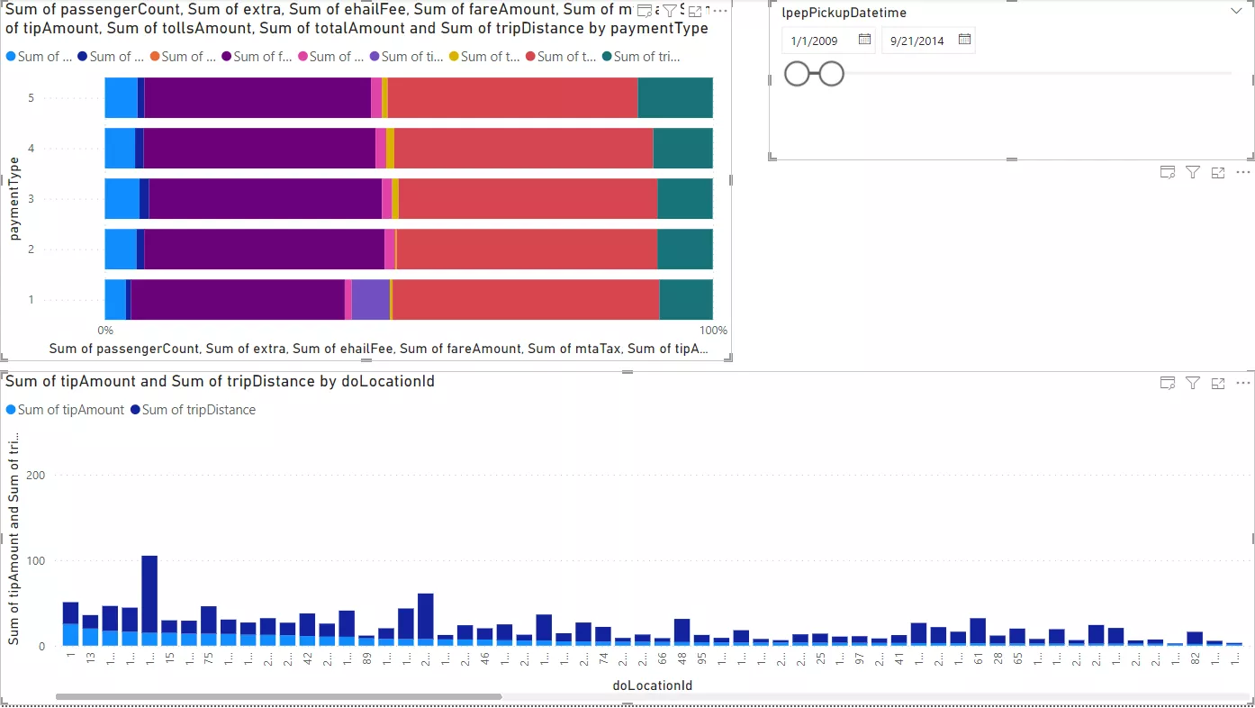 Comparing Direct Lake and Import Mode in Power BI | element61